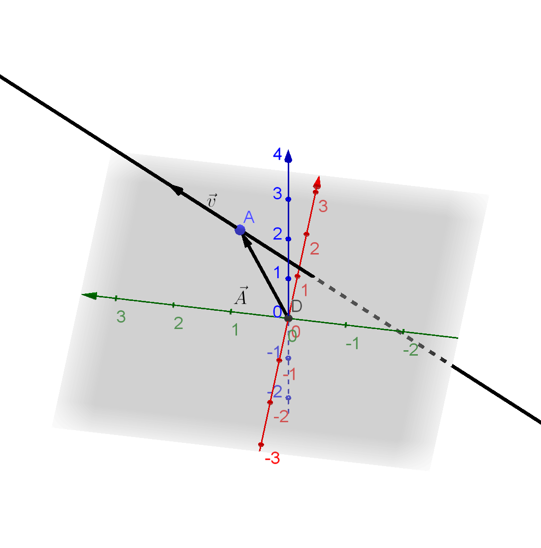 Geraden in Ebene und Raum