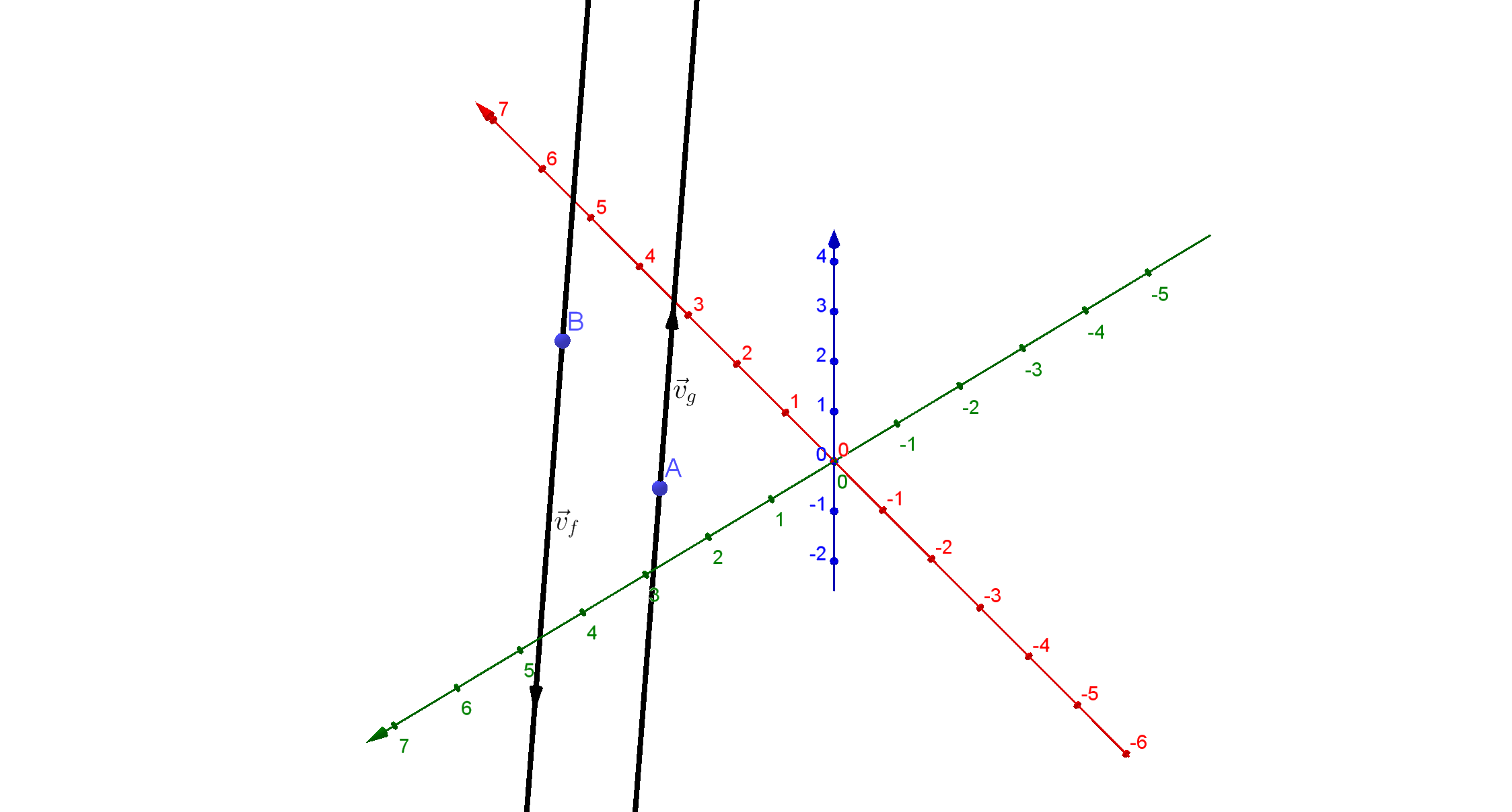 Geraden, Lagebeziehungen in Ebene und Raum