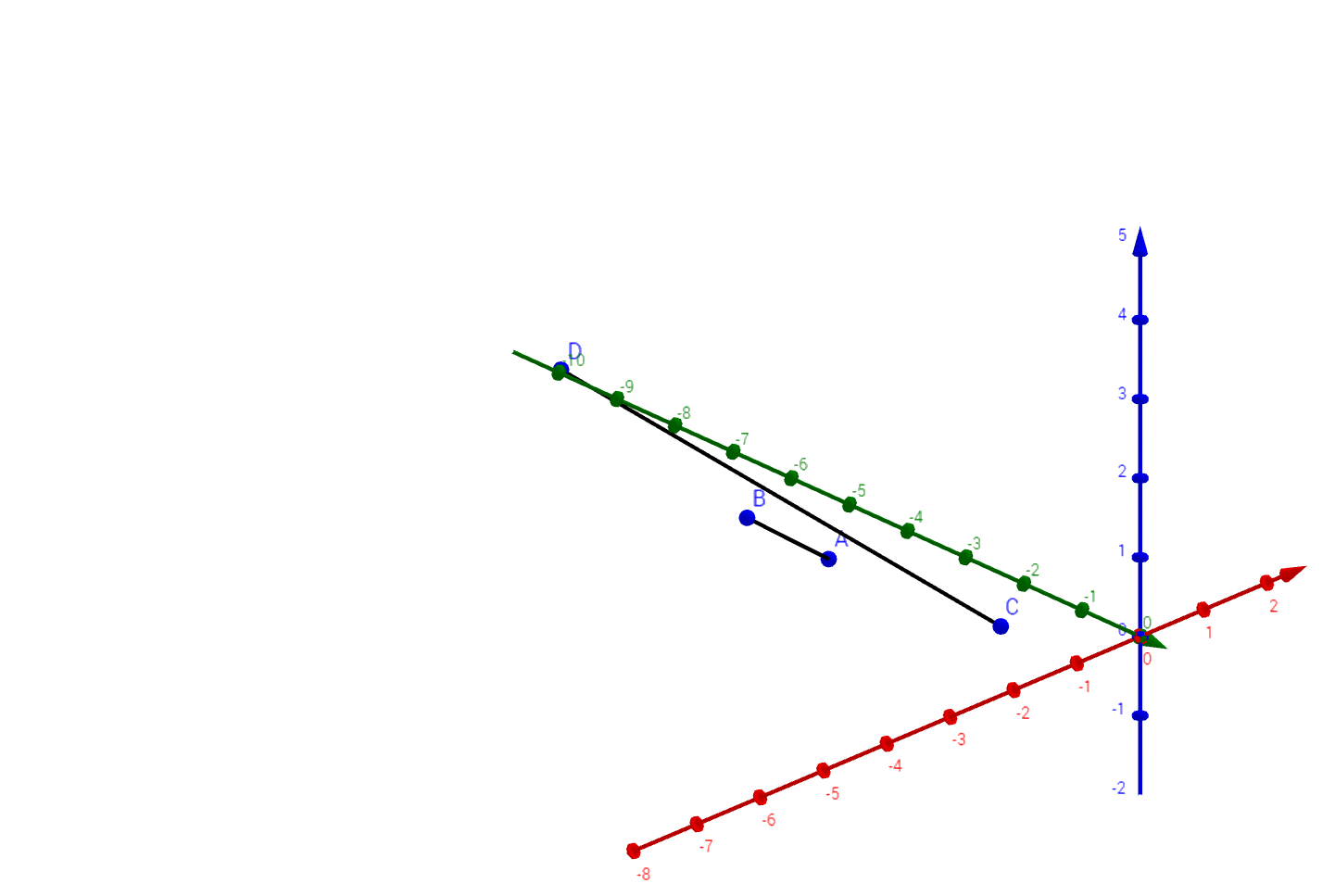 Geraden und Strecken
